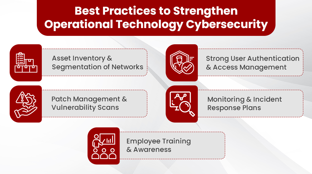 Guide to Operational Technology Cybersecurity | inMorphis